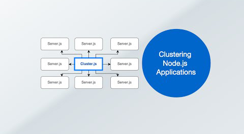 Understanding the Dynamics of Node.Js Cluster | Creative Alive