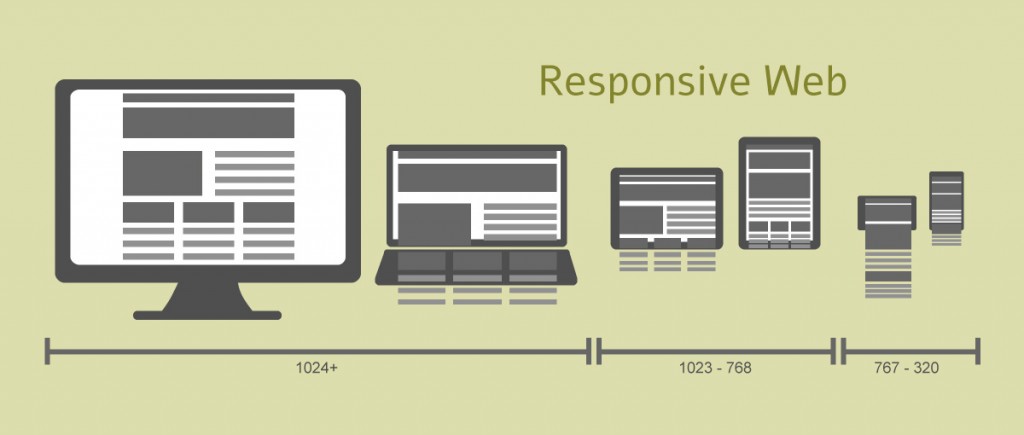 Lessons You Need to Learn From Responsive Web | Creative Alive