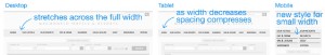 What all goes into designing a responsive website? | Creative Alive