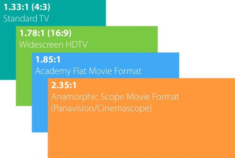 How To Use CSS3 Media Queries So That Your Site Meets Different Screen ...